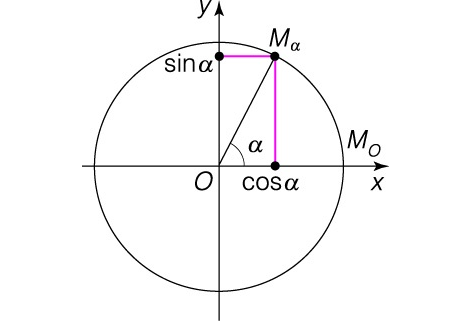 trigonometrinės funkcijos - Visuotinė lietuvių enciklopedija
